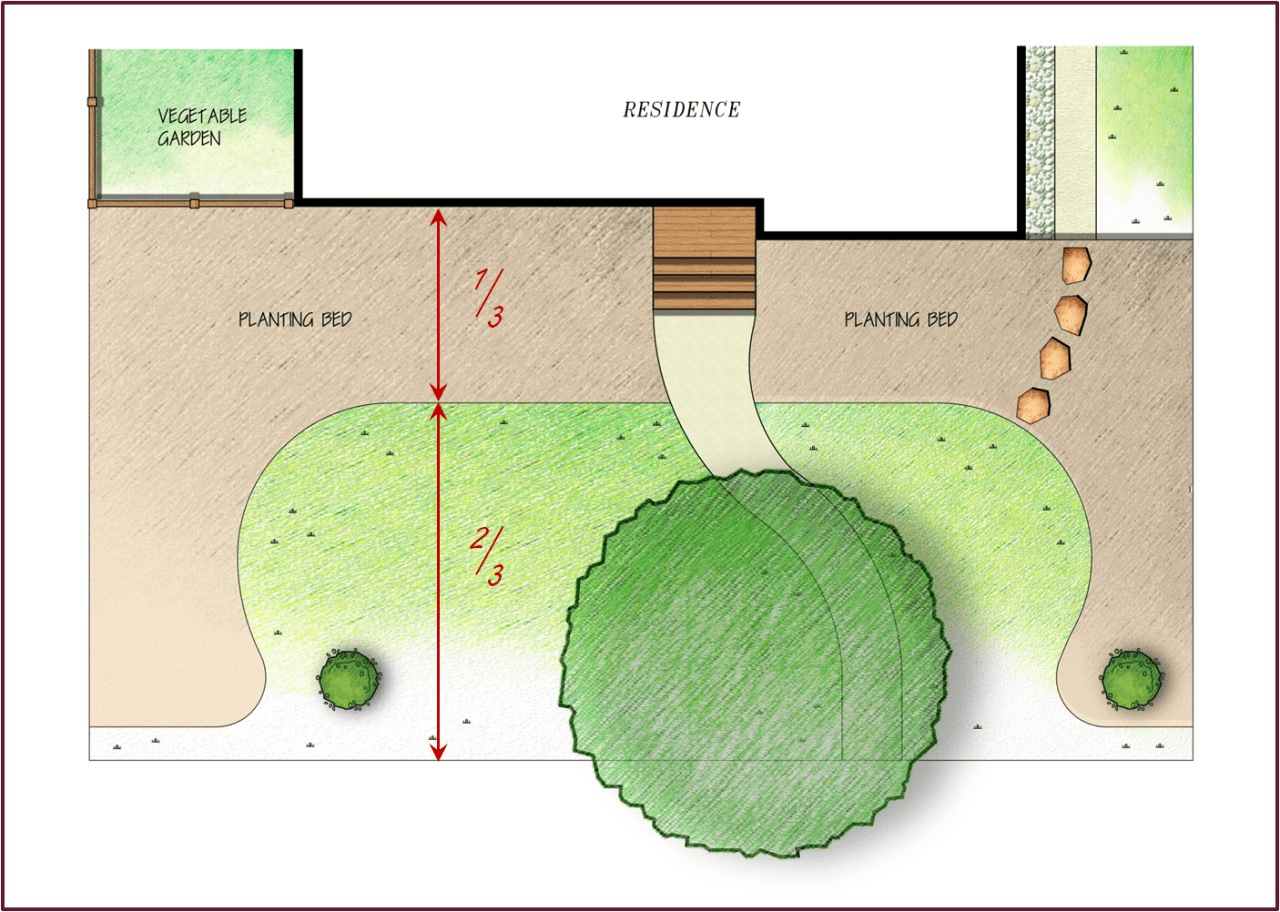 Proportion in Landscape Design « Not Another Gardening Blog