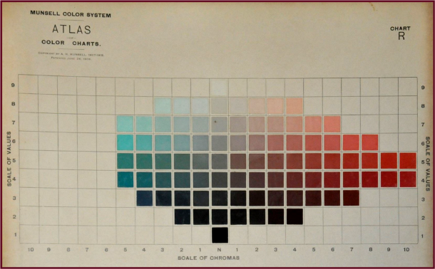Colouring Your Garden – Part 4; Saturated Solutions « Not Another ...